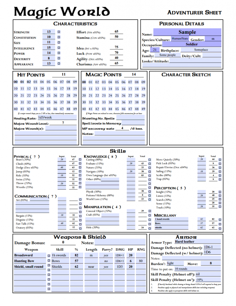 Starting Character Example - Magic World - BRP Central - The Chaosium ...