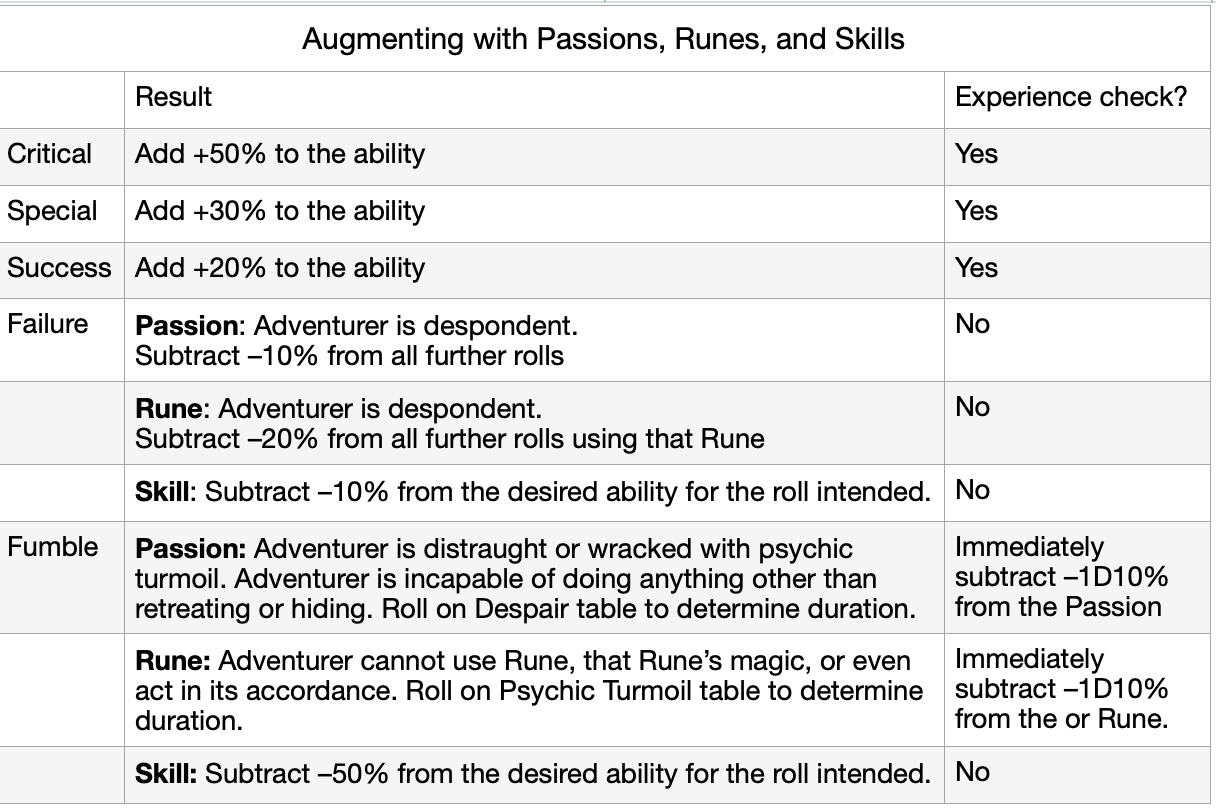 RuneQuest Rules Q&A - RuneQuest - BRP Central - The Chaosium forums