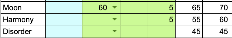 RQG Character Creation Spreadsheet (multi-lingual) now includes Weapons ...