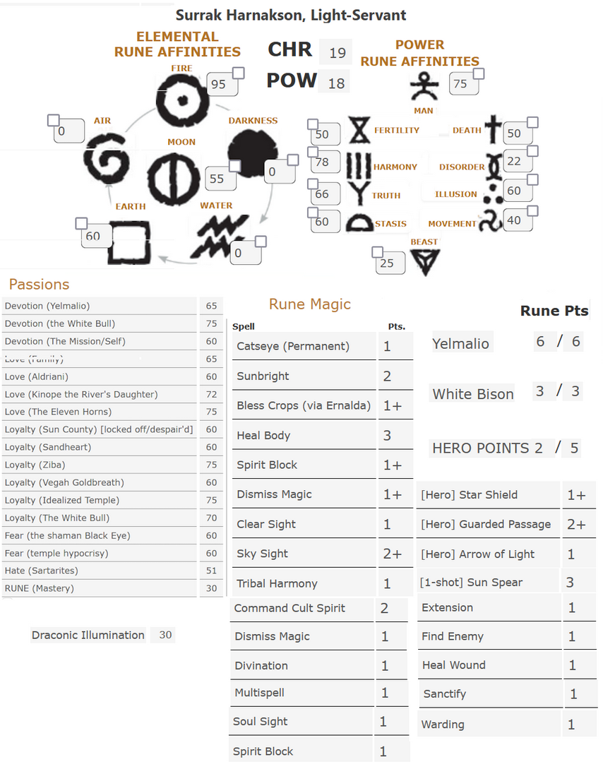 What do people expect from heroquesting rules? - RuneQuest - BRP ...