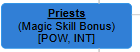 Dara Happa Character Creation Flowchart - Glorantha - BRP Central - The ...